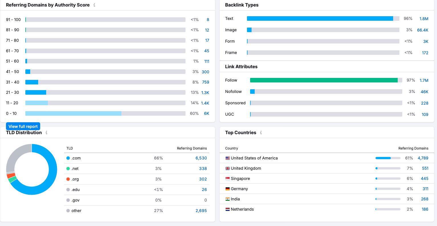 AI Link-Building Tools We Actually Use (And Why Most Fall Short) - Authority Builders Co.