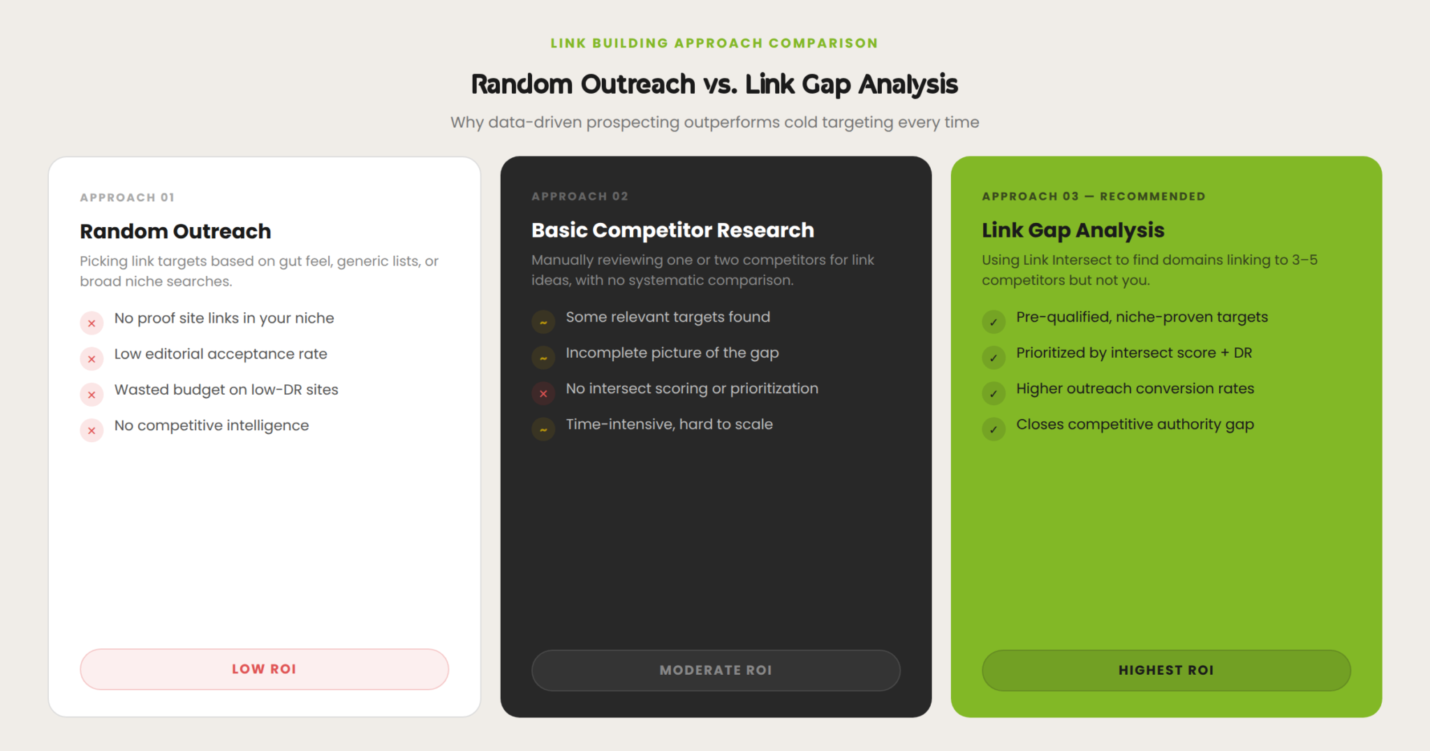 How to Do a Link Gap Analysis (Step-by-Step Guide) - Authority Builders Co.